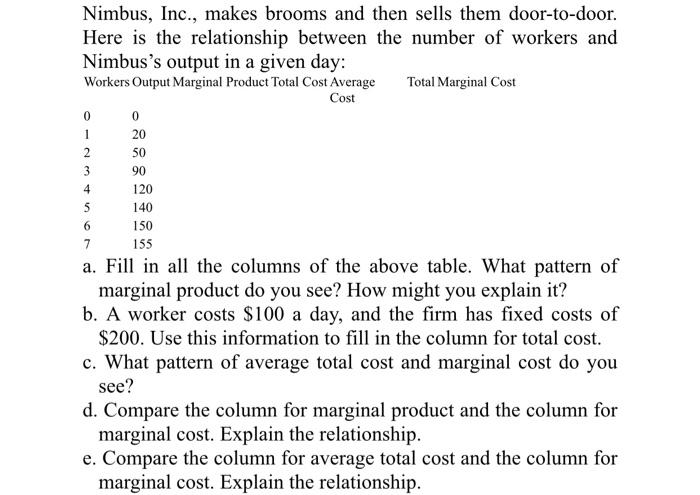 Solved 4 Nimbus, Inc., makes brooms and then sells them | Chegg.com