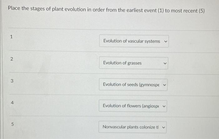 Solved Place the stages of plant evolution in order from the | Chegg.com
