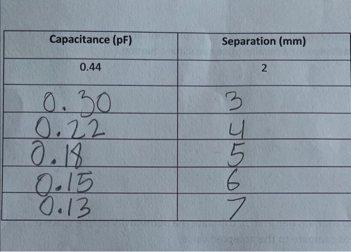 Solved 3. Create a graph (using excel or some other program) | Chegg.com