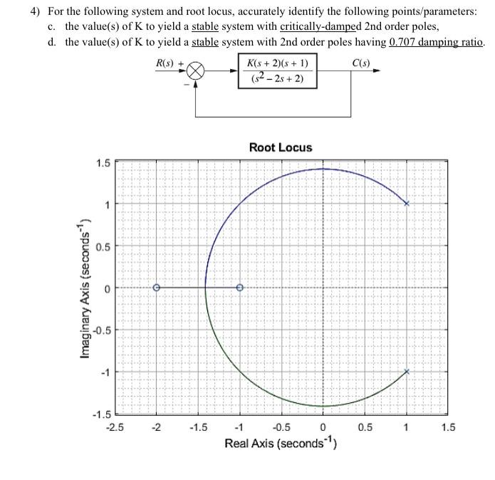 Solved 4) For the following system and root locus, | Chegg.com