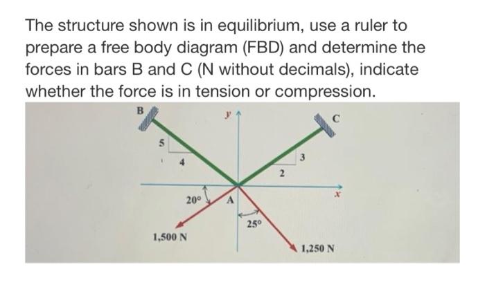 Solved The structure shown is in equilibrium, use a ruler to | Chegg.com