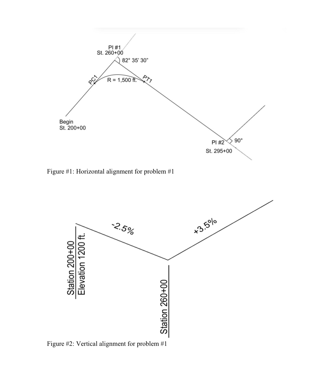 Solved Given:The information shown in Figures 1 ﻿and 2, | Chegg.com