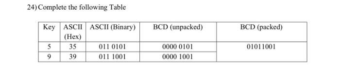 Solved 24) Complete the following Table | Chegg.com