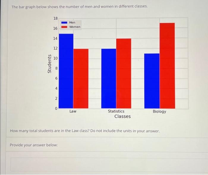 Solved The bar graph below shows the number of men and women | Chegg.com