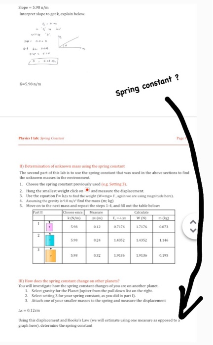 Solved Slope 5.98 n/m Interpret slope to get k explain | Chegg.com