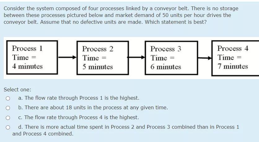 Solved Consider the system composed of four processes linked | Chegg.com
