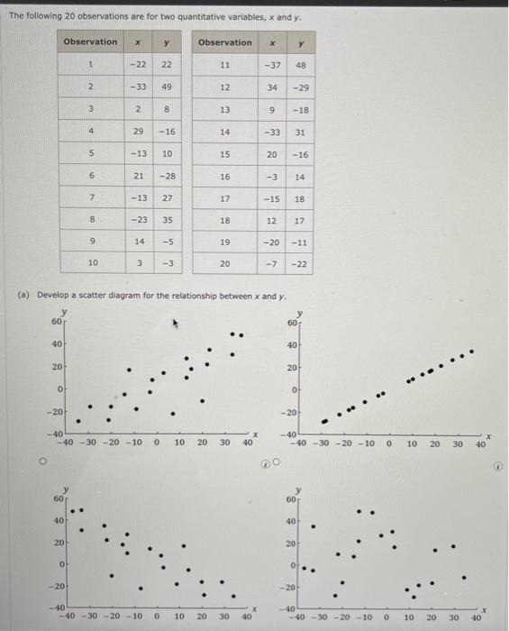 Solved What is the relationship, if any, between x and y ? | Chegg.com