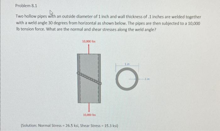 Two hollow pipes with an outside diameter of 1 inch | Chegg.com