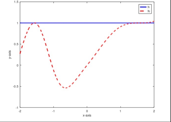 Solved q1) ﻿Consider the following mathematical function: | Chegg.com