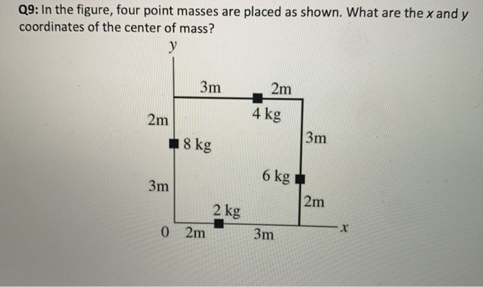 Solved Q9: In the figure, four point masses are placed as | Chegg.com