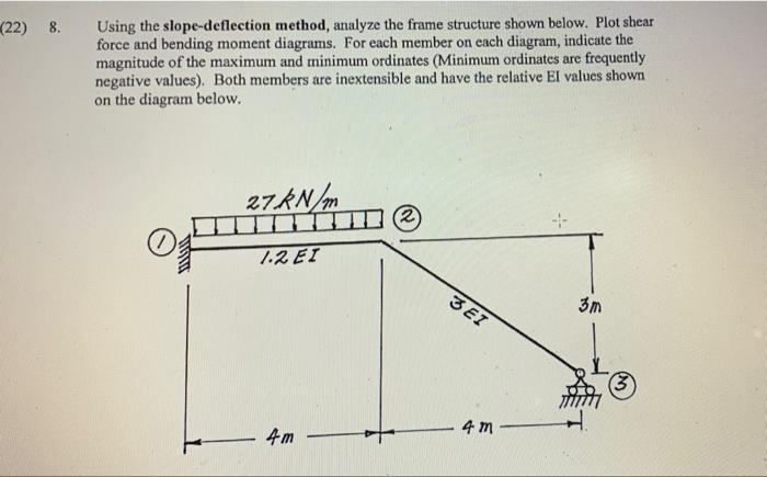 Solved (22) 8. Using the slope-deflection method, analyze | Chegg.com