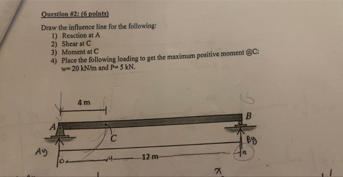 Solved Question \#2: (6 points) Draw the influence line for | Chegg.com