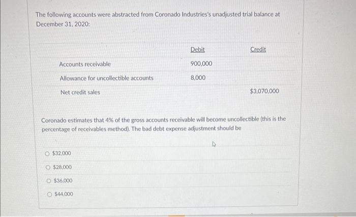 Solved The following accounts were abstracted from Coronado | Chegg.com
