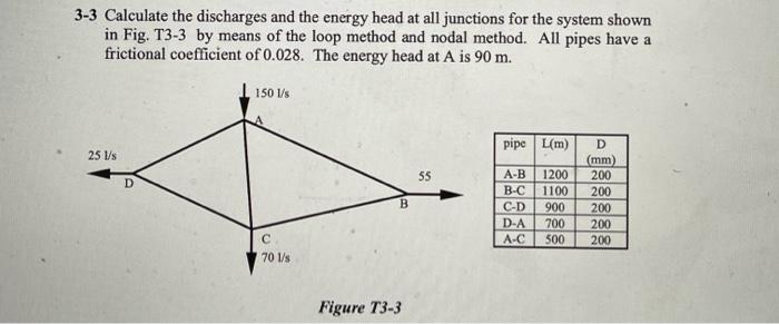 Solved 3-3 Calculate the discharges and the energy head at | Chegg.com