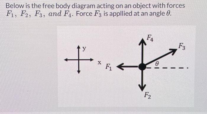 Solved Below Is The Free Body Diagram Acting On An Object