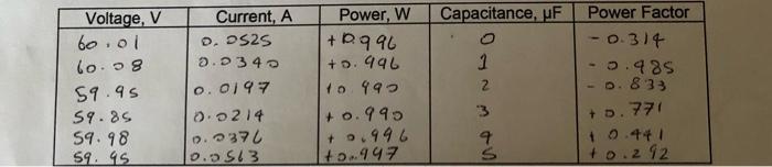 Solved phasor diagram for lagging, unity and leading power | Chegg.com