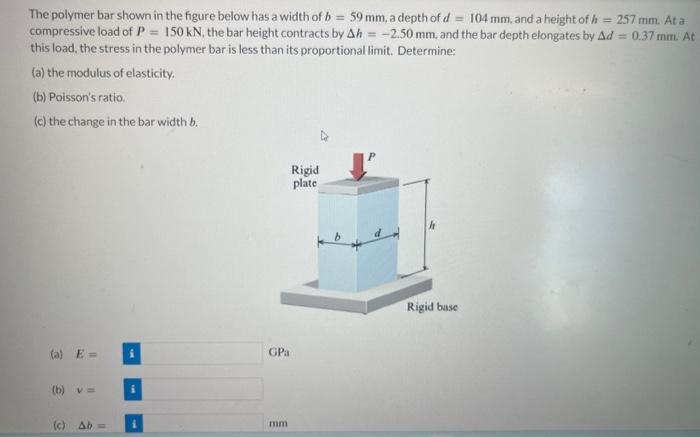 The polymer bar shown in the figure below has a width | Chegg.com