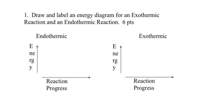 Solved 1. Draw and label an energy diagram for an Exothermic | Chegg.com