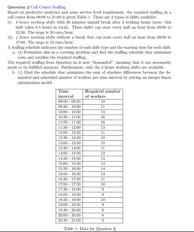 Solve this problem with the Excel Solver and give a | Chegg.com