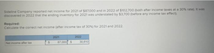 Solved Sideline Company reported net income for 2021 of | Chegg.com