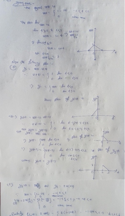 Solved Implement In Mathlab With Codes And Screenshots Of 