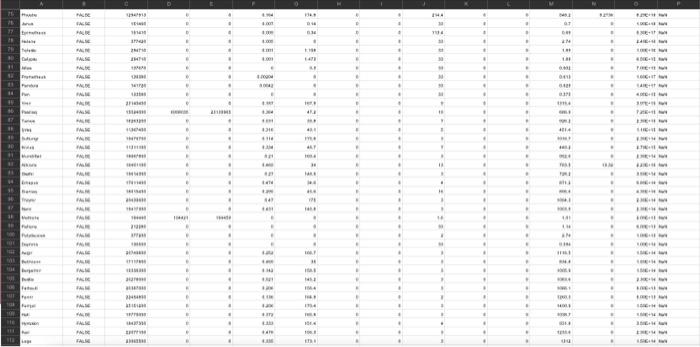 Solved Part 1 - Data Filtering and Calculations [17 Marks] | Chegg.com