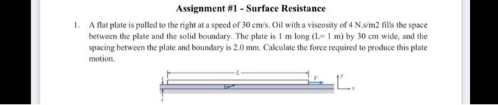 Solved Assignment #1 - Surface Resistance 1. A flat plate is | Chegg.com