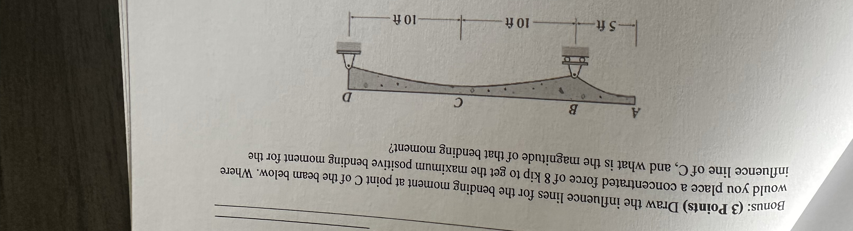 Solved Bonus: (3 ﻿Points) ﻿Draw the influence lines for the | Chegg.com