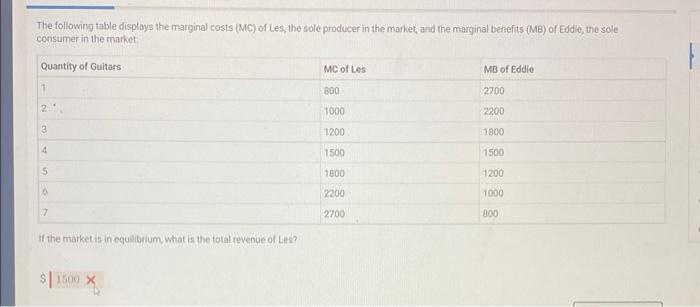 Solved The following table displays the marginal costs (MC) | Chegg.com
