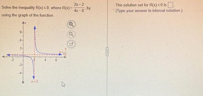 Solved Use the graph of the function f to solve the | Chegg.com