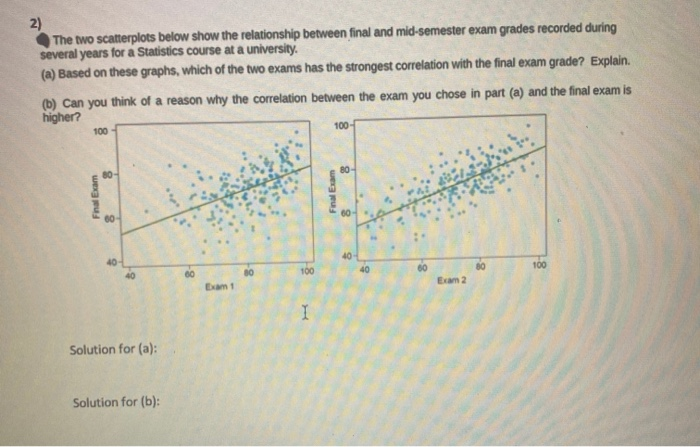Solved 2) The two scatterplots below show the relationship | Chegg.com