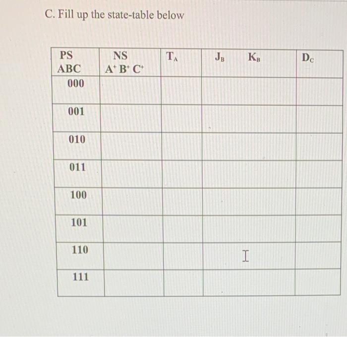 Solved Consider state diagram of the counter FSM below. Each | Chegg.com