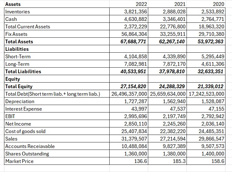 Solved Find the following ratios about Toyota Company , ﻿and | Chegg.com