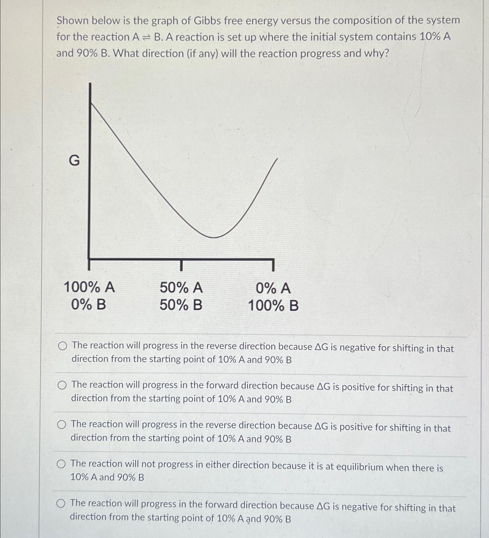 Solved Shown below is the graph of Gibbs free energy versus | Chegg.com