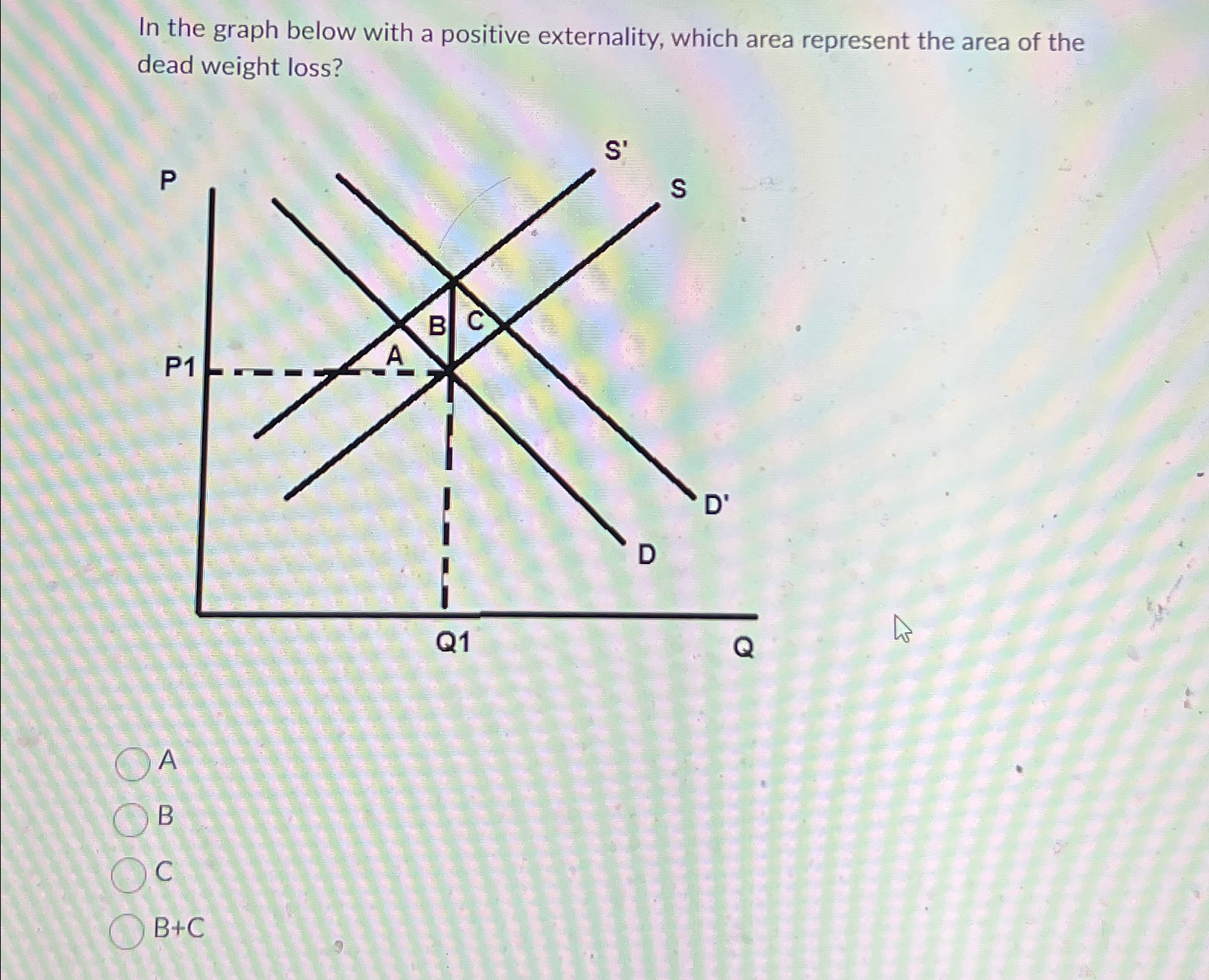 Solved In the graph below with a positive externality, which | Chegg.com