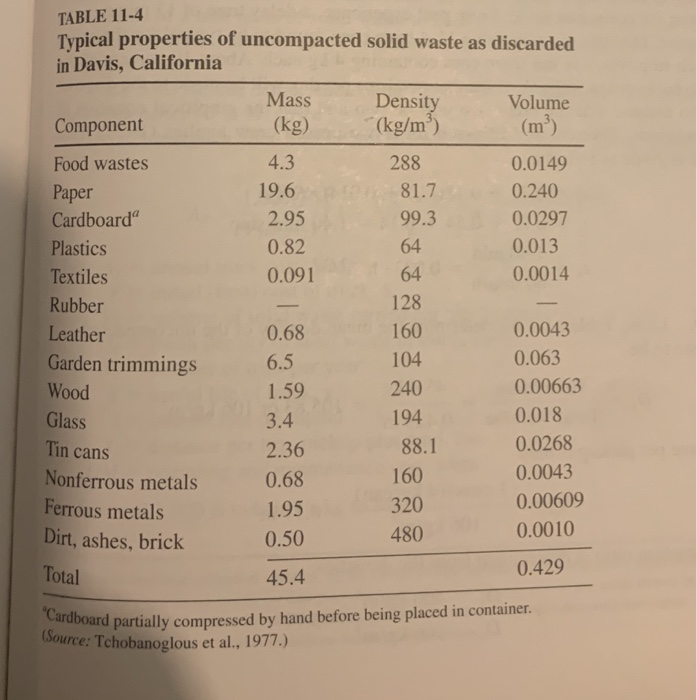 Solved 11-6. The typical composition of solid waste from | Chegg.com