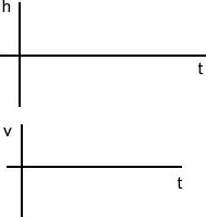 Solved Sketch a graph of the height vs. time for a mass on a | Chegg.com