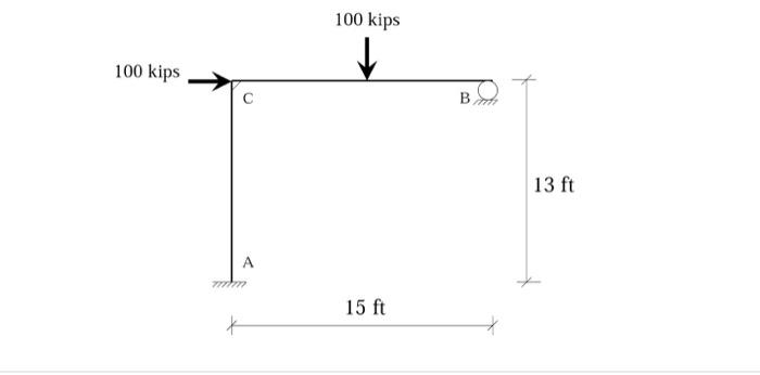 Solved Use the Flexibility Method to determine the reaction | Chegg.com