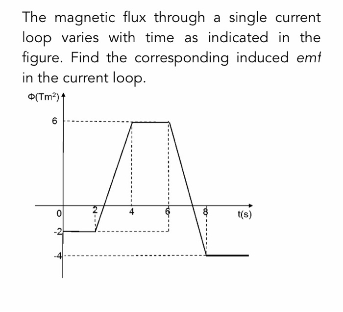 Solved The magnetic flux through a single current loop | Chegg.com