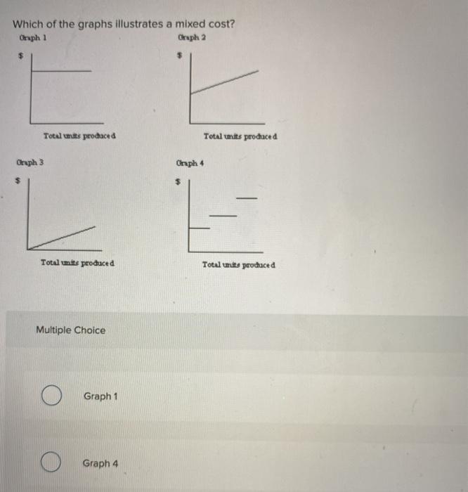 Solved Which of the graphs illustrates a mixed cost? Craph 1 | Chegg.com