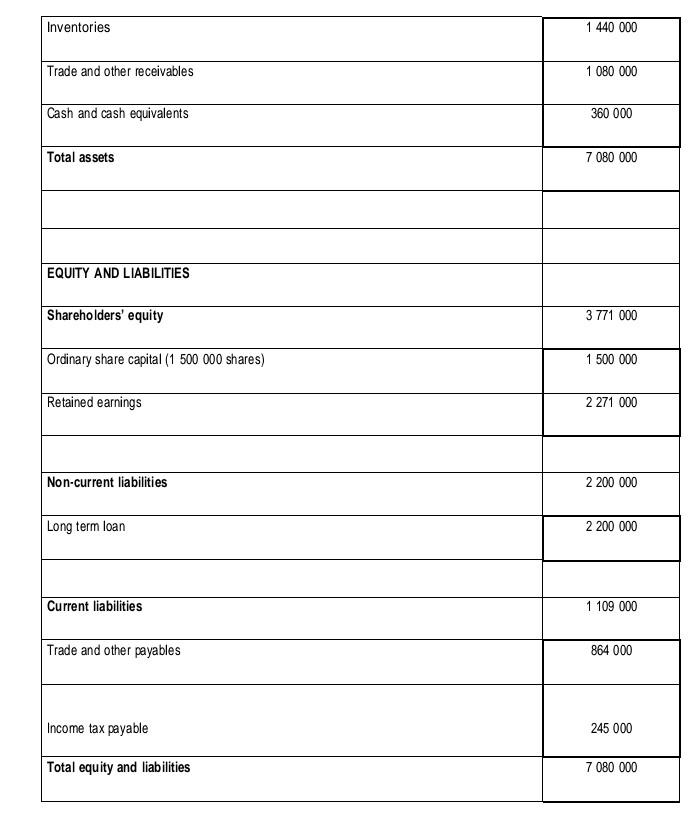 Solved INFORMATION PREMIER LIMITED STATEMENT OF | Chegg.com