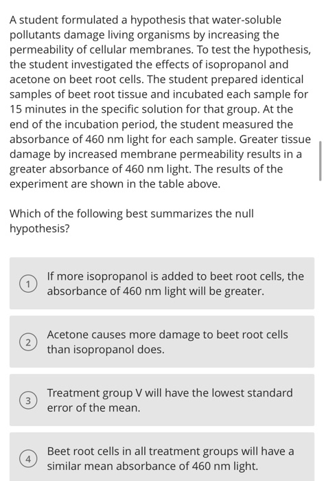 Solved EFFECT OF WATER-SOLUBLE POLLUTANTS ON MEMBRANE | Chegg.com