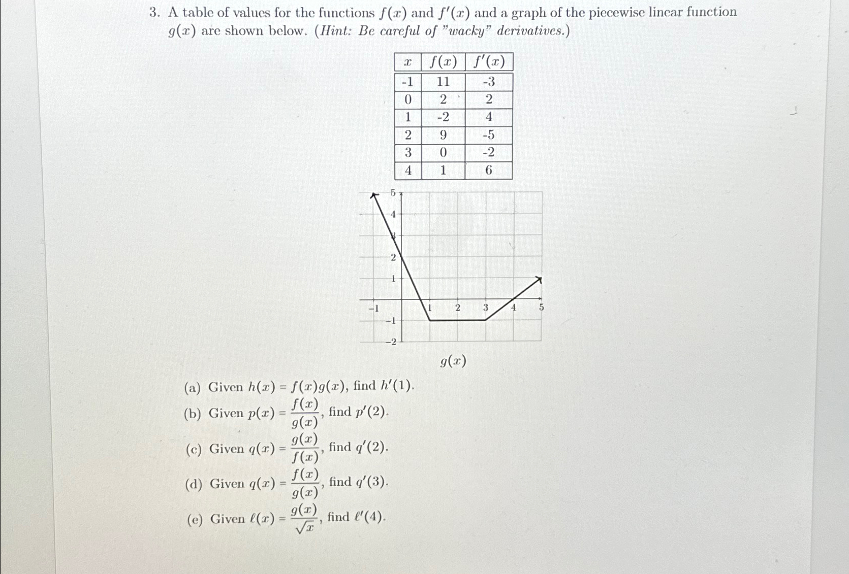 Solved A table of values for the functions f(x) ﻿and f'(x) | Chegg.com