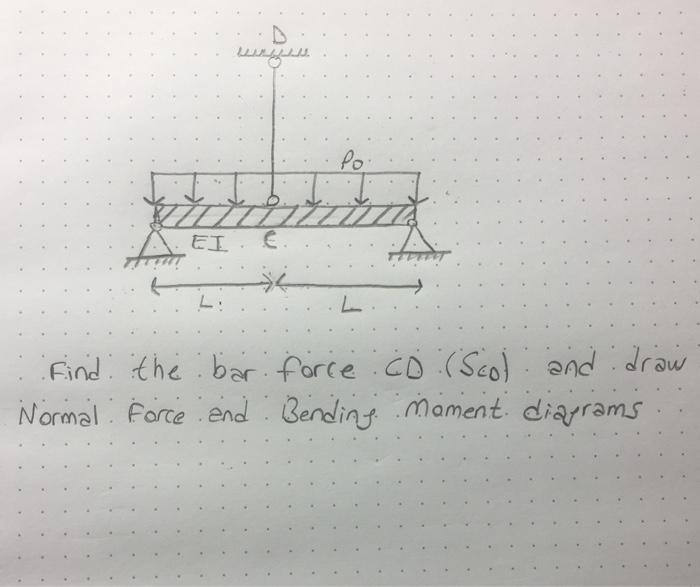 Solved Find the bar force (CD) and draw Normal Force and | Chegg.com