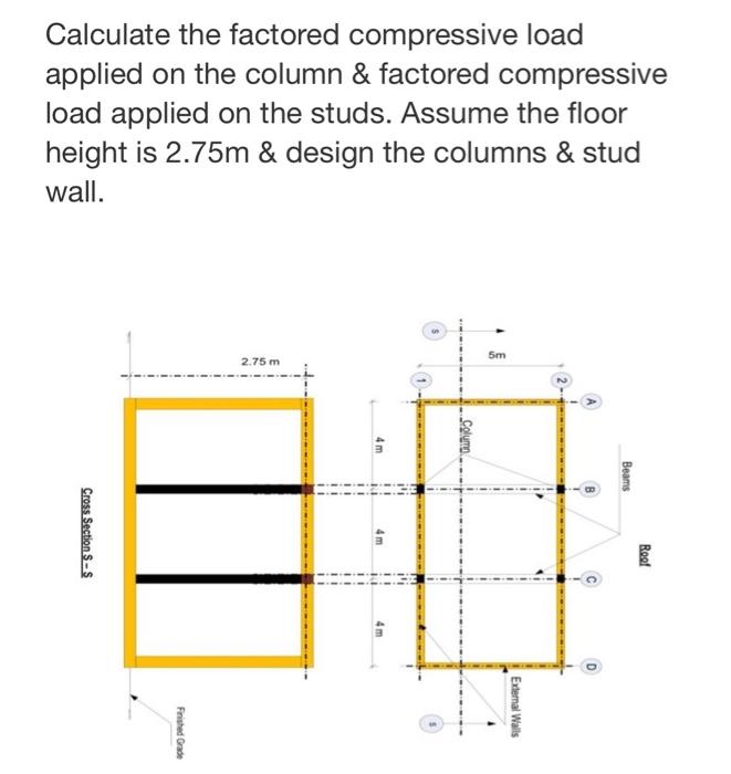 Solved Calculate the factored compressive load applied on | Chegg.com