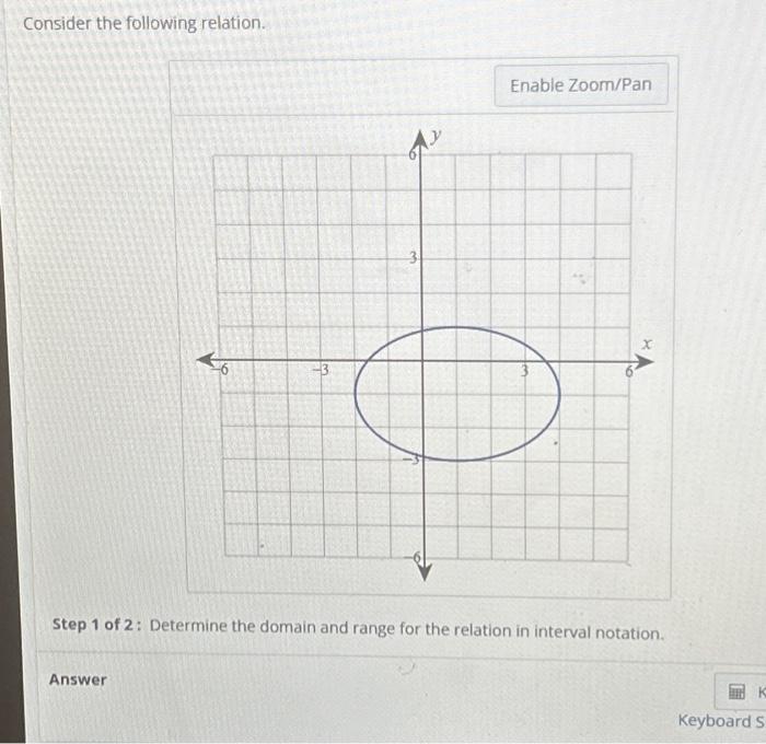 Solved Consider the following relation. Step 1 of 2: | Chegg.com