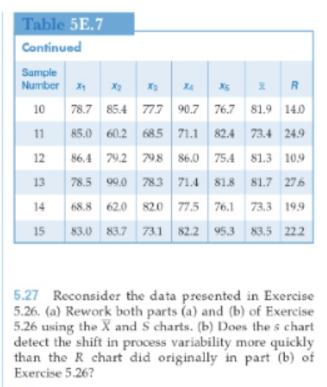Solved 5.27 ﻿Reconsider the data presented in Exercise | Chegg.com