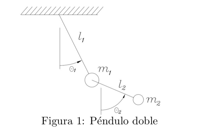 Solved Consider the double pendulum in the figure. For the | Chegg.com