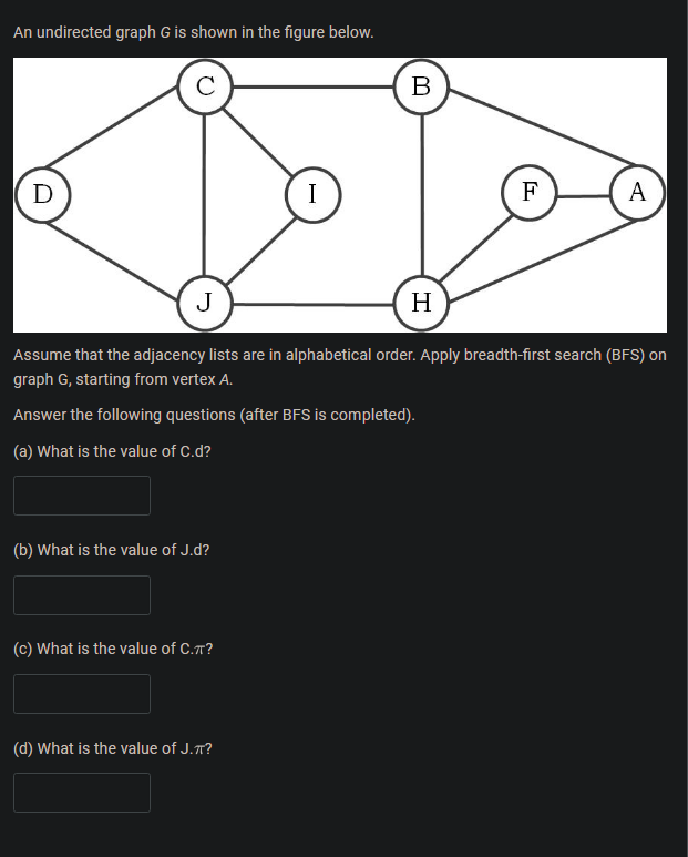 Solved An undirected graph G ﻿is shown in the figure | Chegg.com