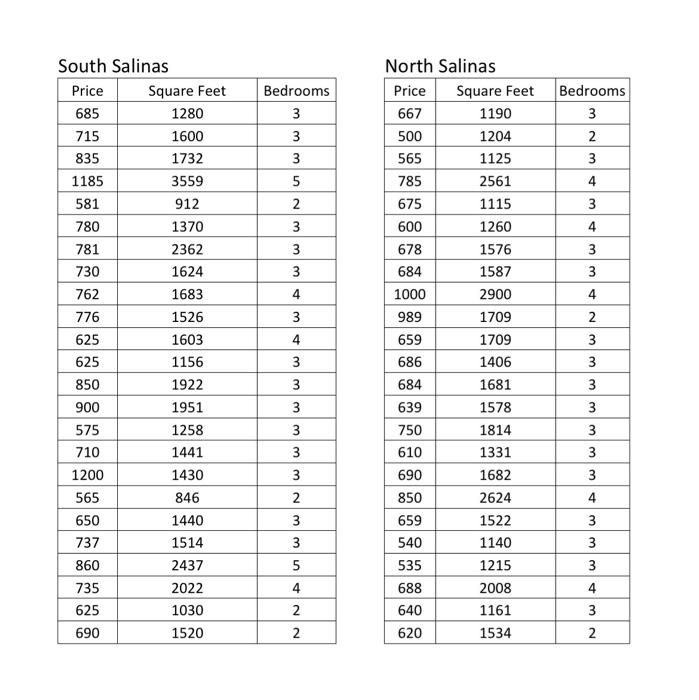 Solved Coith Colinac Alnrth Calinno5) Test for a linear | Chegg.com
